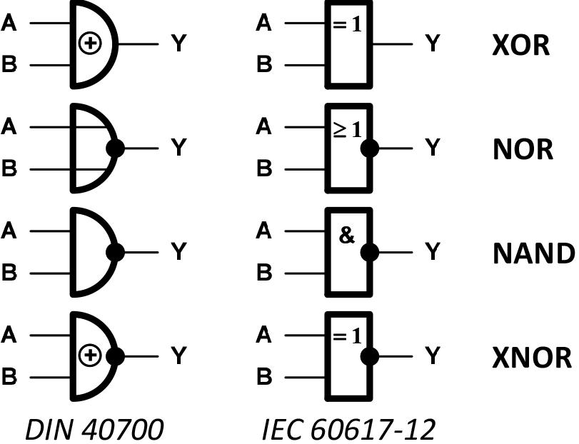 Ordnen Sie die folgenden logischen Schaltsymbole den Operat…