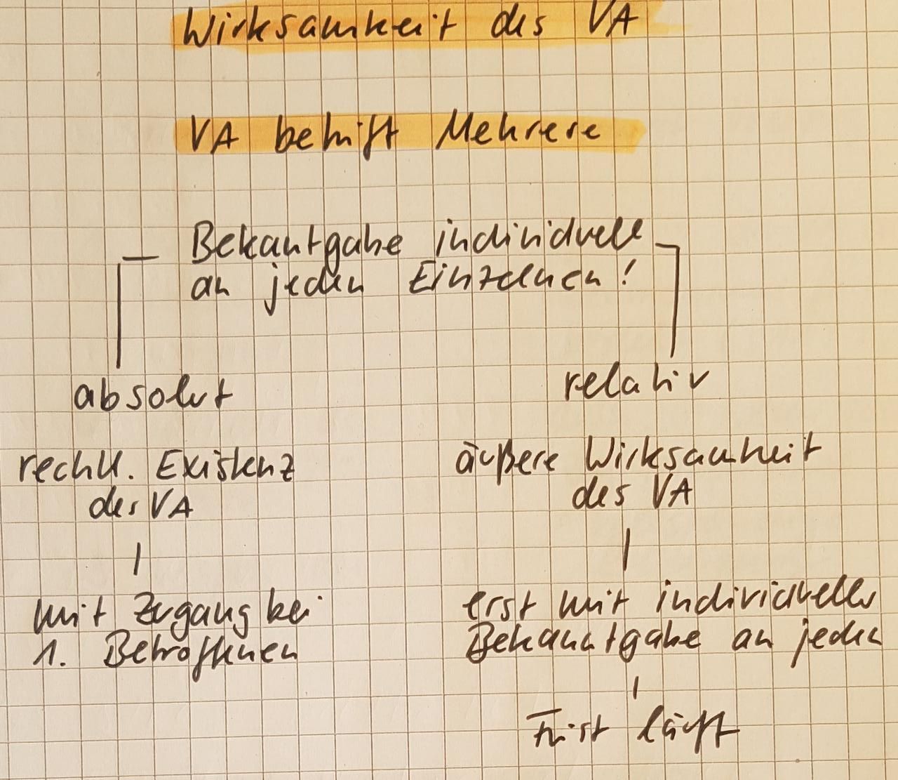 Wirksamkeit eines VA? mehrere Betroffene | ÖR 08 - Verwaltungsakt ...