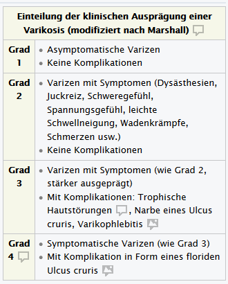 Varizen risiko Klassifikation Klinik Therapie Komplikatio…