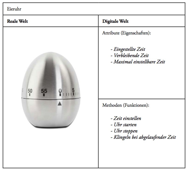 Sie sollen eine Eieruhr aus der „realen Welt“ (siehe Abbild…