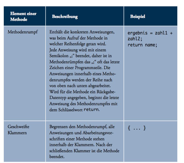 Nennen und erläutern Sie die Elemente einer Methode, die fü…