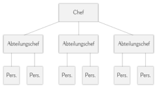 Nennen und erläutern Sie die zwei Grundformen bei der Ges…