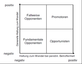 Welche Verhaltensweisen von Mitarbeitern lassen sich bei ...