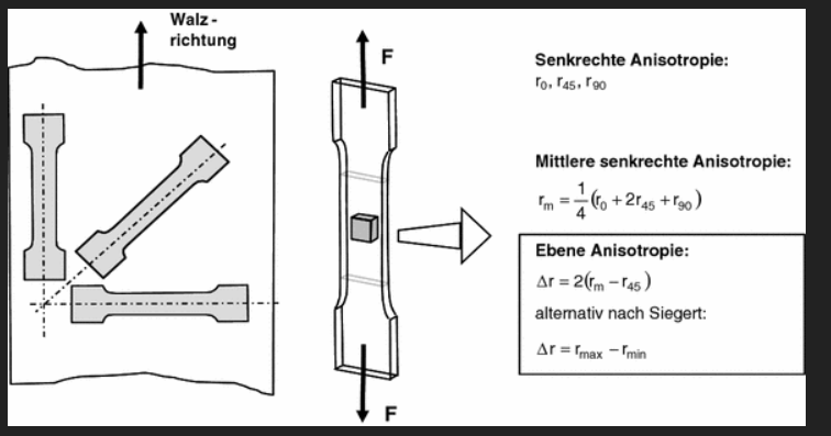 Kennwertermittlung bei der Blechbearbeitung: Erklären Sie…
