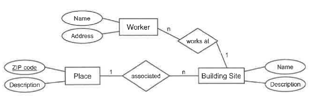 What is the ERM-Model? Give an example! | Maschinenbau- und ...