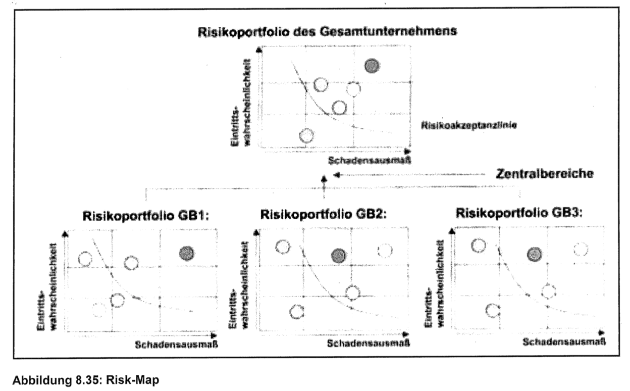 Risk-Map | BWL Grafiken | Repetico