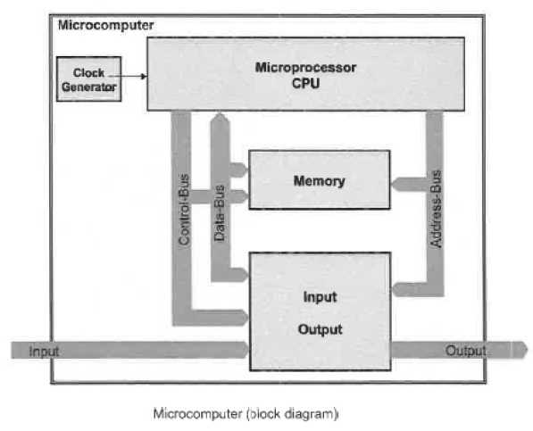 How can a microcomputer be depicted in a block diagramm ...