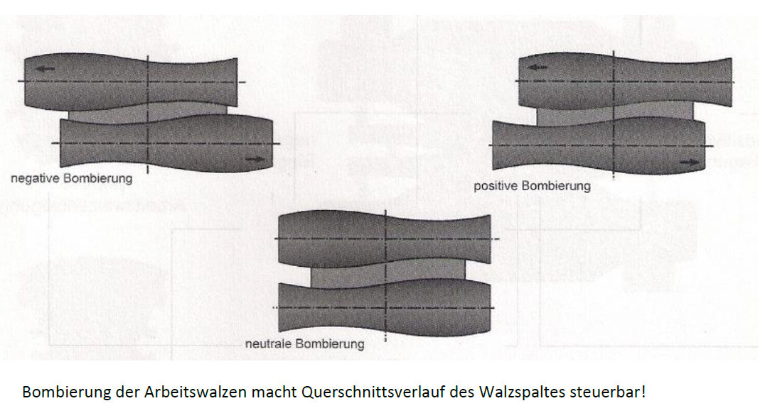 Was ist die CVC-Technologie? | Umformtechnik | Repetico
