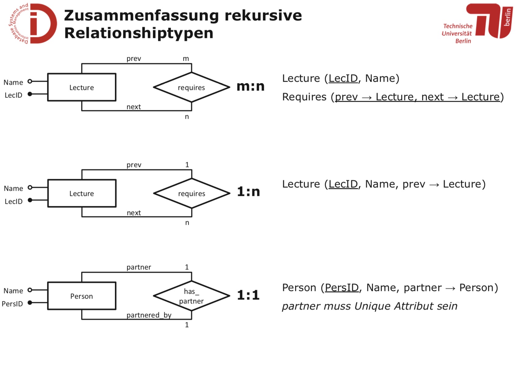 Rekurisve Dtaentypen | Relationales Modell | Repetico