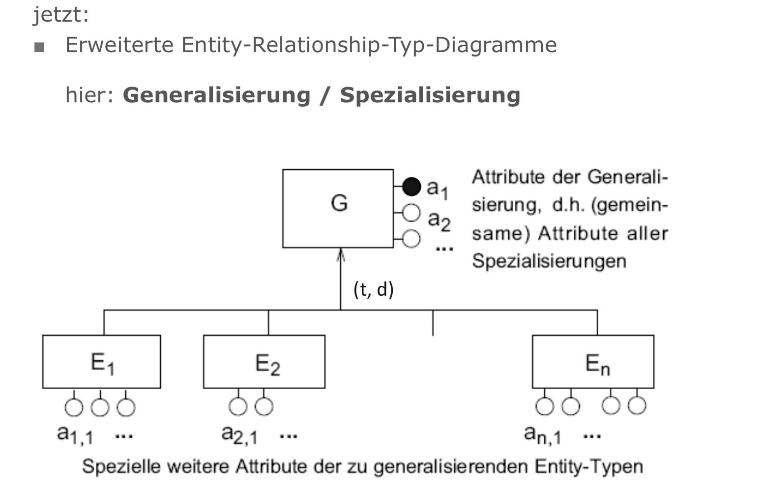 EER-Notation: Generalisierung / Spezialisierung | ER & EER Modelle ...
