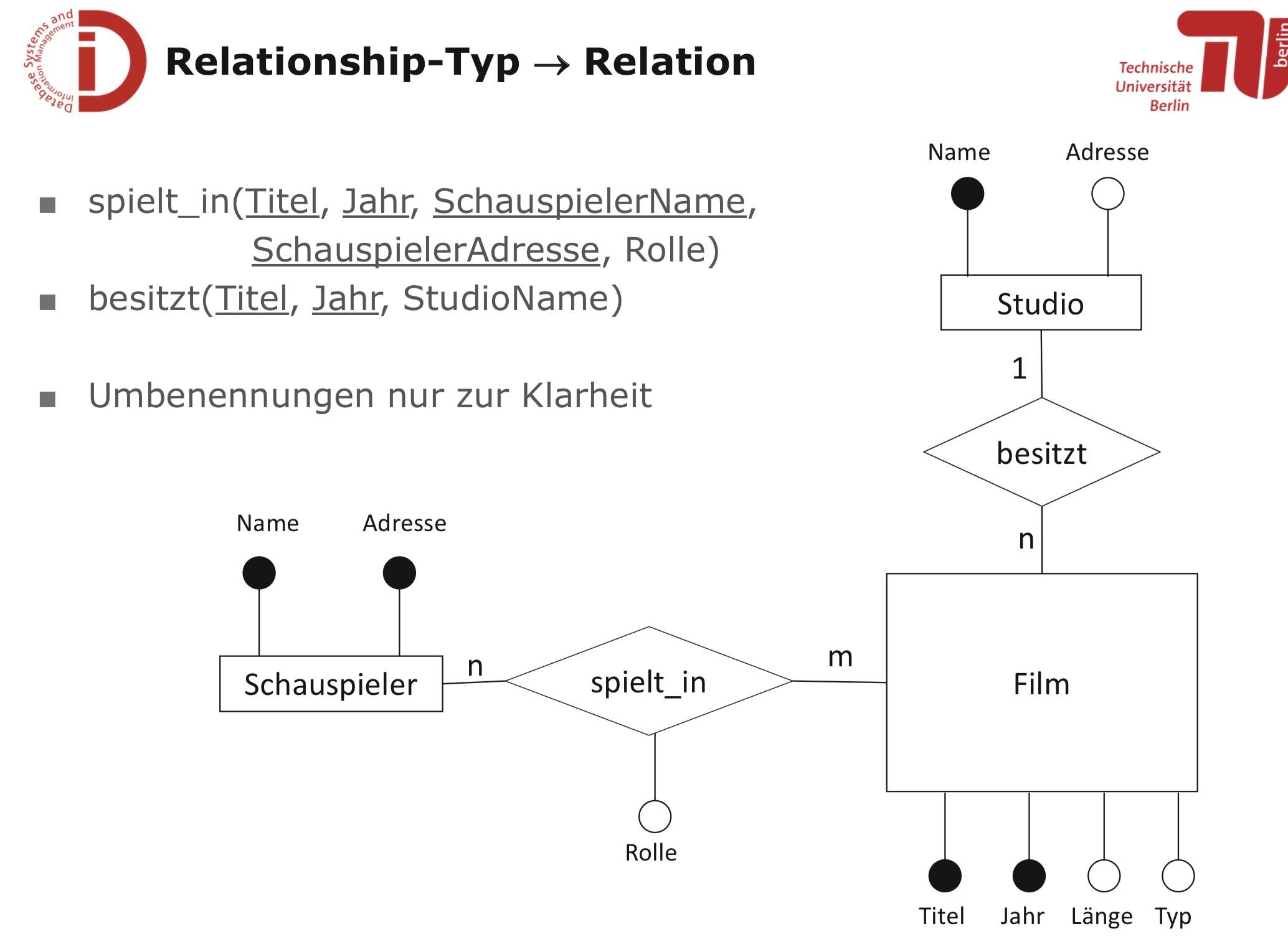 Algorithmus Umwandlung ER -> Relational | Relationales Modell | Repetico