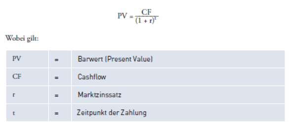 Was ist das Barwertkonzept | BFIN02 | Repetico