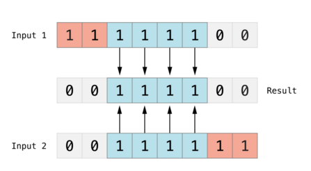 Bitwise AND Operator | Swift 2 | Repetico
