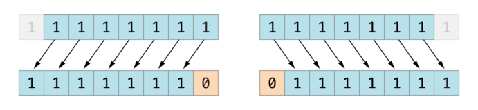 Bitwise Left and Right Shift Operators | Swift 2 | Repetico