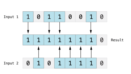 Bitwise OR Operator | Swift 2 | Repetico