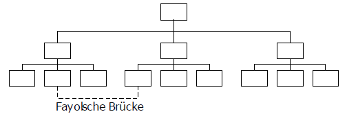 2.2 Gestaltung Leitungs- bzw. Liniensystem | Grundlagen der ...