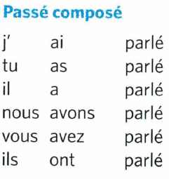 parlerPassé composé | 02 Franz VK parler | Repetico