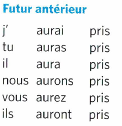 prendreFutur antérieur | 02 Franz VK prendre | Repetico