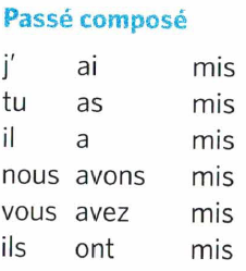 mettrePassé composé | 02 Franz VK mettre | Repetico