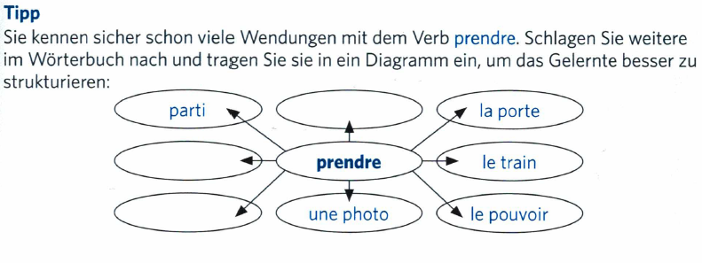 prendre | 02 Franz VK prendre | Repetico