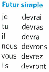 devoirFutur simple | 02 Franz VK devoir | Repetico