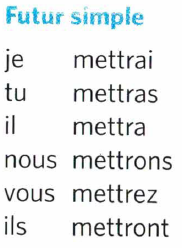mettreFutur simple | 02 Franz VK mettre | Repetico