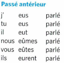 parlerPassé antérieur | 02 Franz VK parler | Repetico