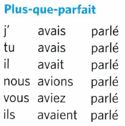 parlerPlus-que-parfait | 02 Franz VK parler | Repetico