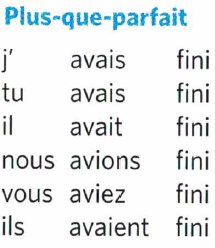 finirPlus-que-parfait | 02 Franz VK finir | Repetico