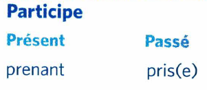 prendreParticipe présent et Participe passé | 02 Franz VK prendre | Repetico