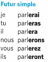 parlerFutur simple | 02 Franz VK parler | Repetico