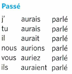 parler Conditionnel passé | 02 Franz VK parler | Repetico