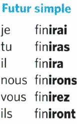 finirFutur simple | 02 Franz VK finir | Repetico