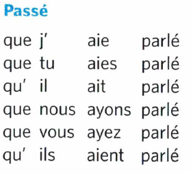 parlerSubjonctif passé | 02 Franz VK parler | Repetico