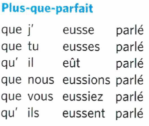 parlerSubjonctif plus-que-parfait | 02 Franz VK parler | Repetico