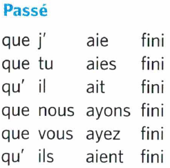 finirSubjonctif passé | 02 Franz VK finir | Repetico