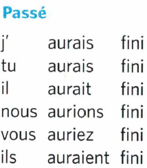 finirConditionnel passé | 02 Franz VK finir | Repetico