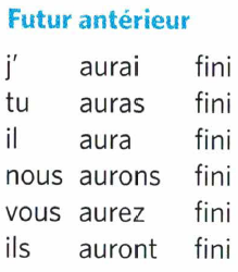 finirFutur antérieur | 02 Franz VK finir | Repetico