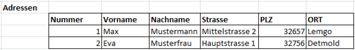 Im folgenden Screenshot sehen Sie ein Tabellenblatt mit der…