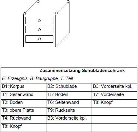 Erstellen Sie eine Baukastenstückliste! | Produktion | Repe…