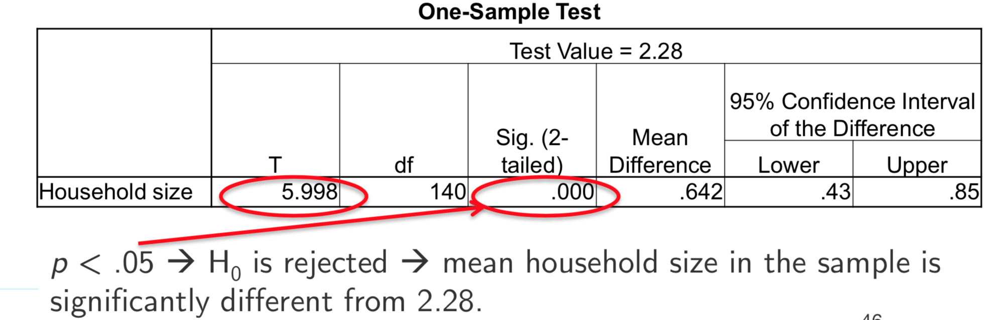 One Sample Tests - T-Test | Consumer Behavior Research Meth…