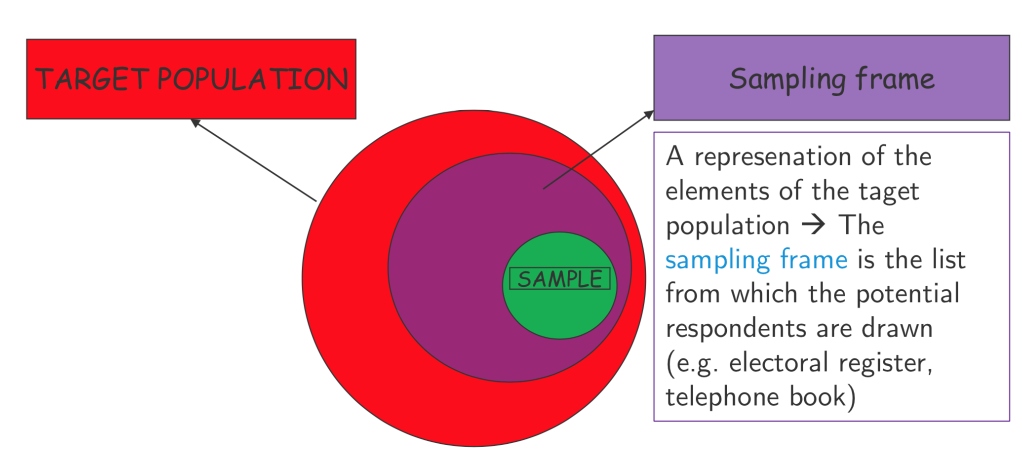 Are the units of your sample drawn from the target popul... | Consumer ...