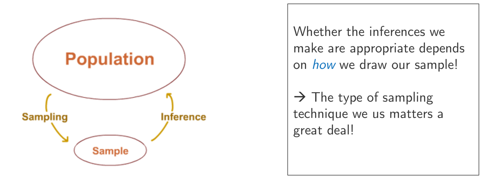 The Sampling Technique Matters! | Consumer Behavior Research Methods ...