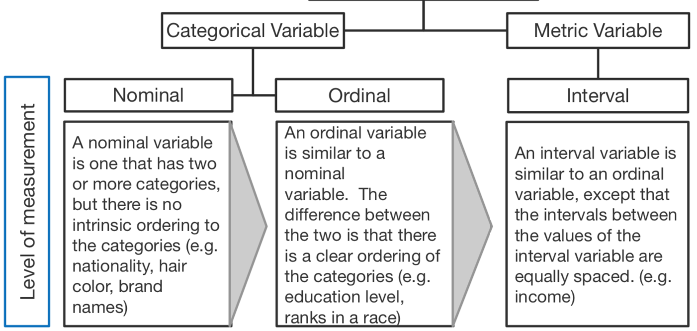 Variable Type Structure - Quantitative (Categorical vs. ... | Consumer ...