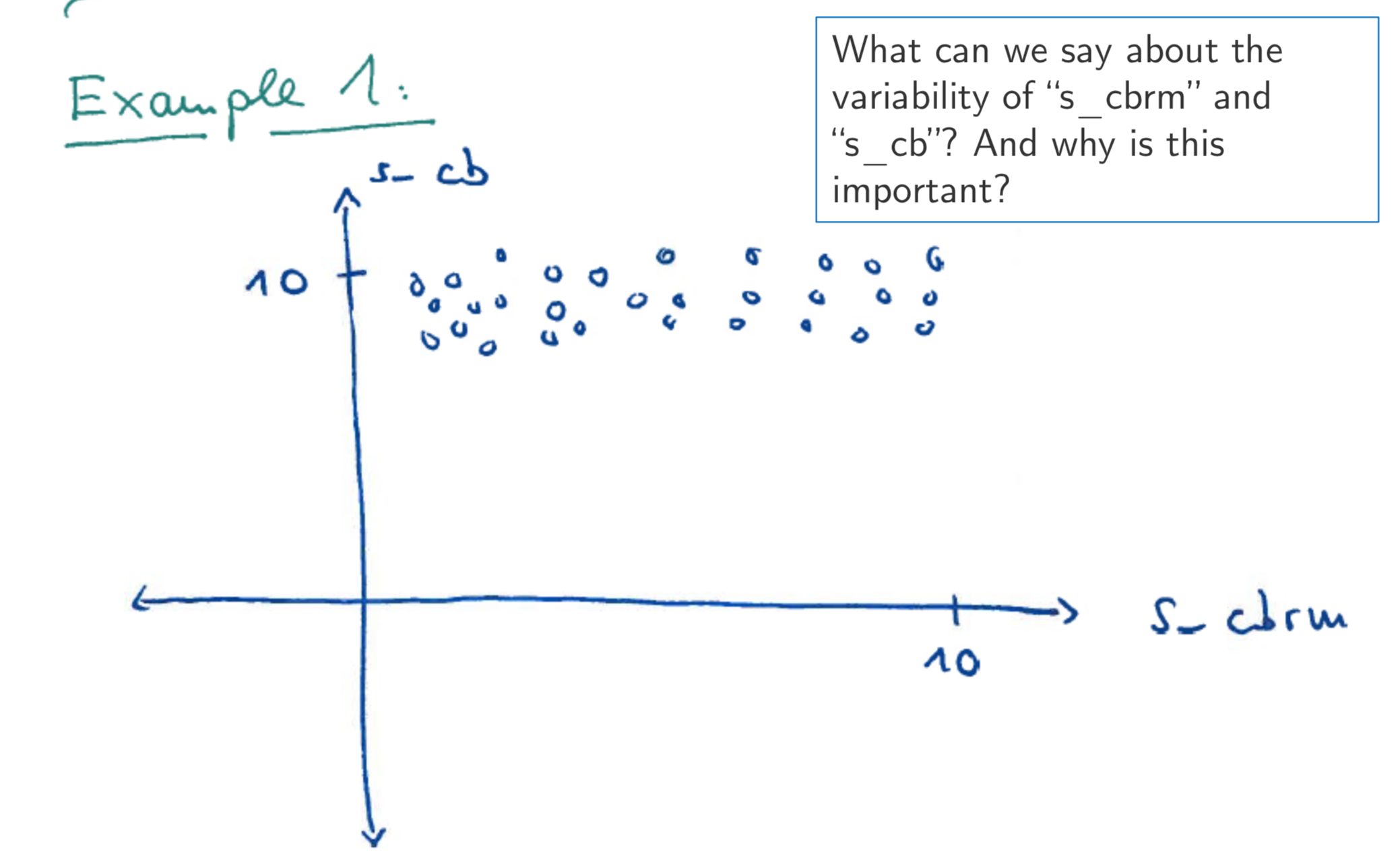 Examples I - Interpreting the relationship between Variance…