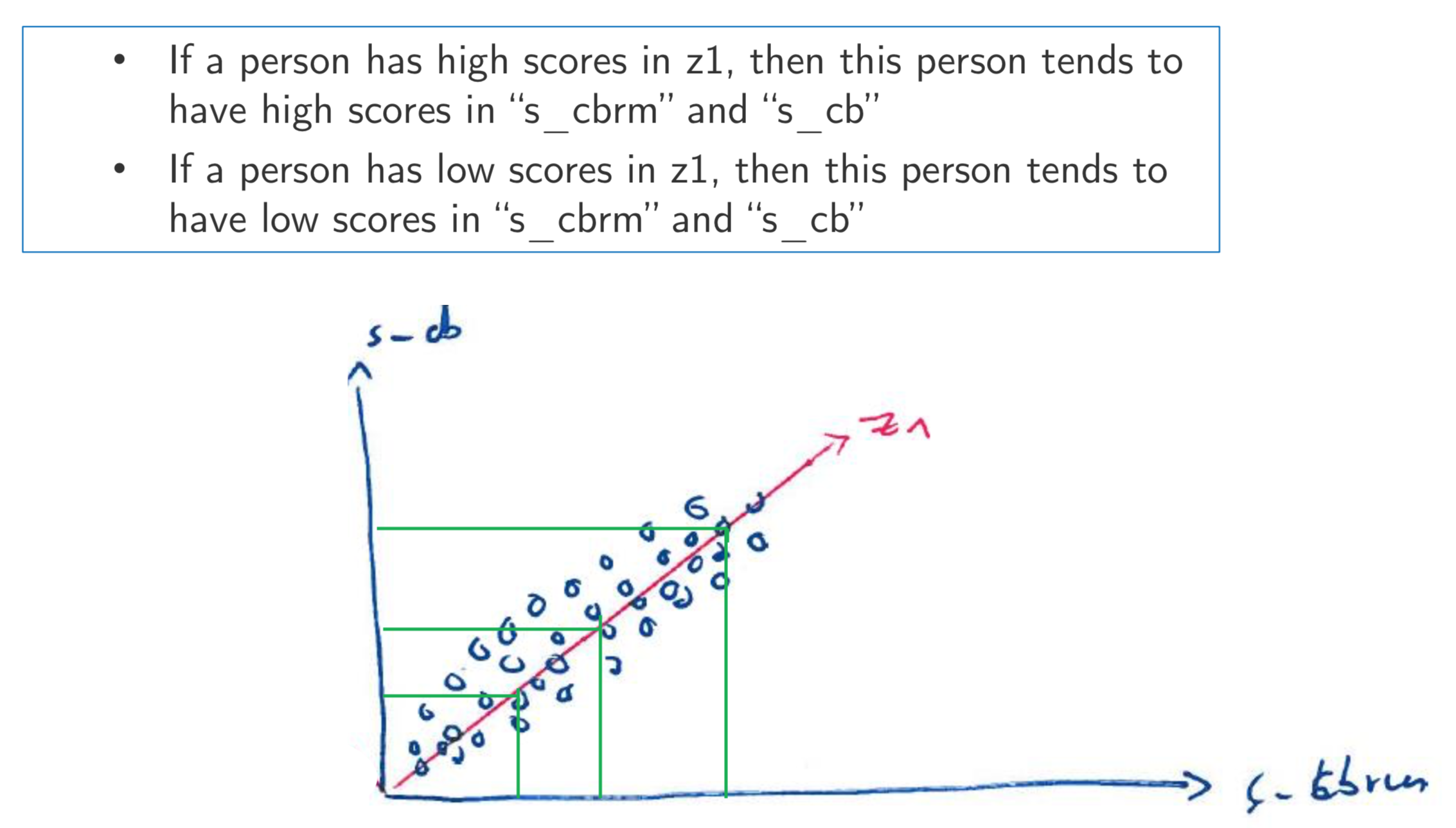 Example II - What if we change the axis? | Consumer Behavior Research ...
