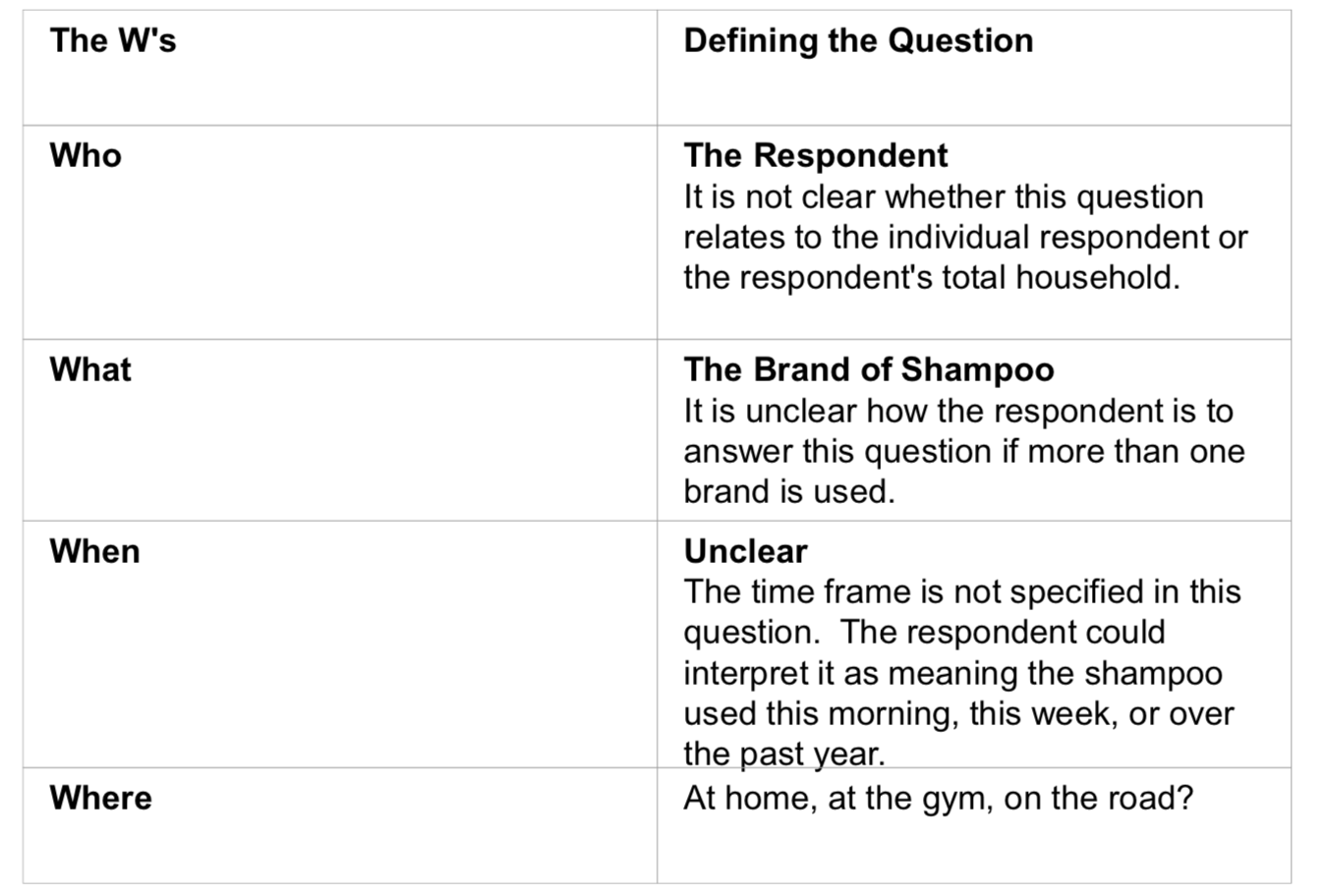 Choosing Question Wording (8 Points) | Consumer Behavior Re…