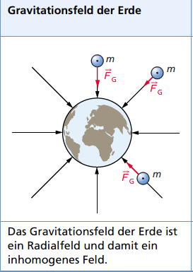 Woran erkennt man ein radialsymmetrisches Feld? | 2017/18 Felder (ph-1 ...