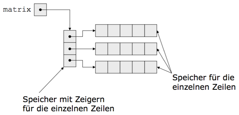 Versuche dir vorzustellen, wie eine dynamische Matrix da... | W-HS: PPR ...
