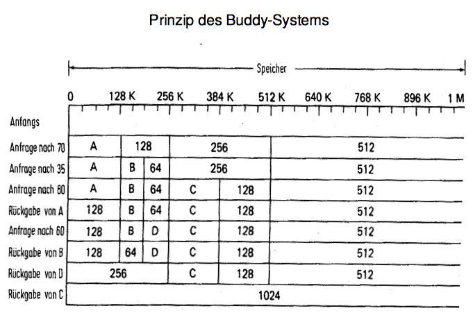 Wie funktioniert das Buddysystem? | W-HS: BSY | Repetico